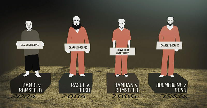 Habeas Corpus: The Guantanamo Cases | The Constitution Project